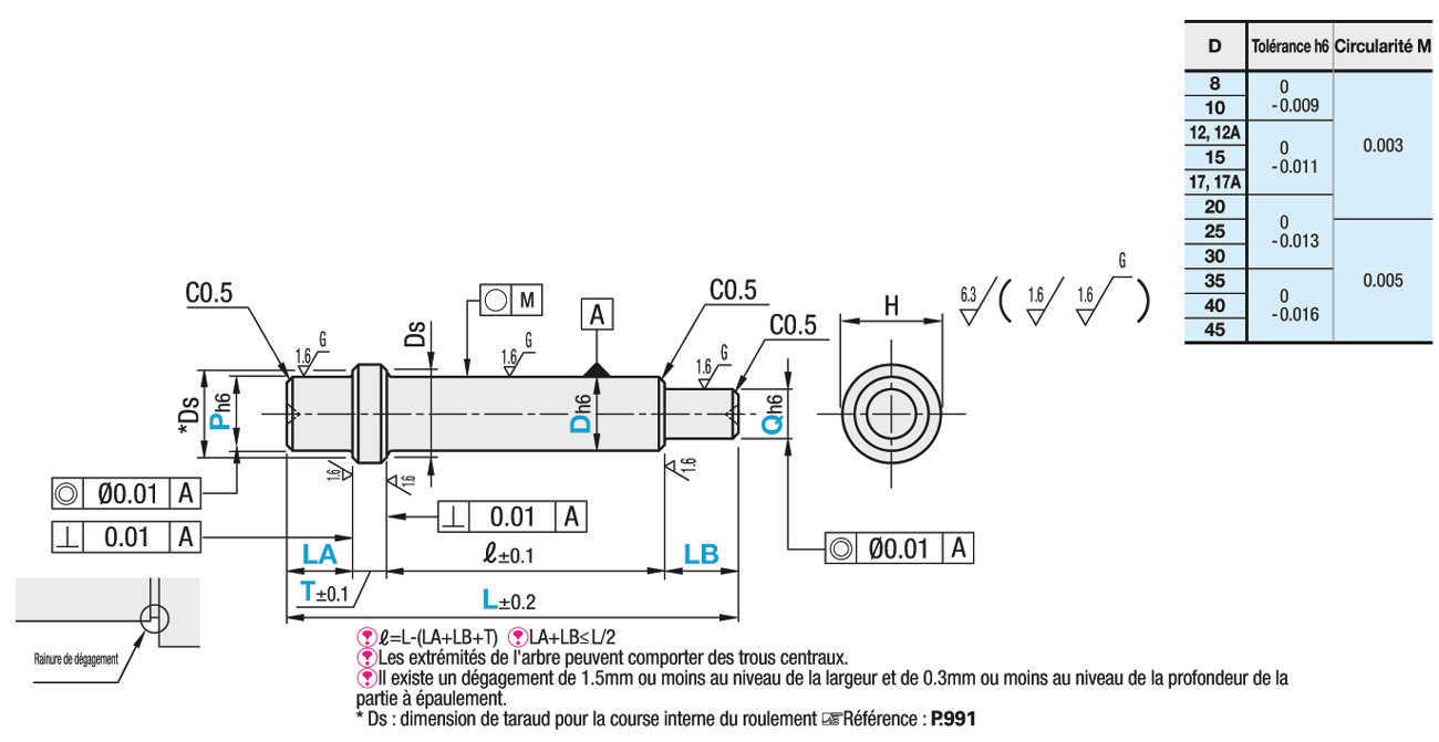 Arbres de commande - Épaulement à une extrémité avec embase de MISUMI ...