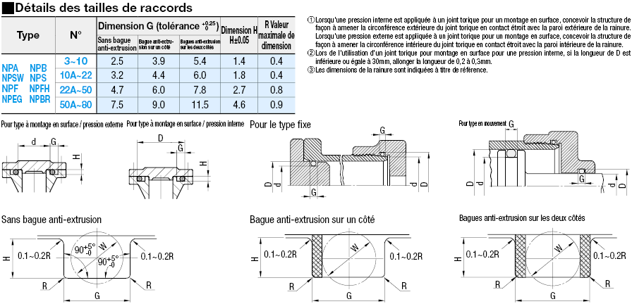 Joints toriques - Série P de MISUMI | Boutique en ligne MISUMI ...