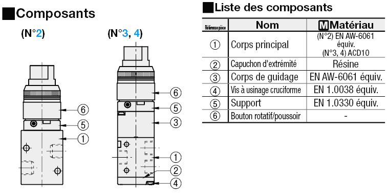 Distributeur pneumatique 5/2 - Commande manuelle de MISUMI | Boutique ...