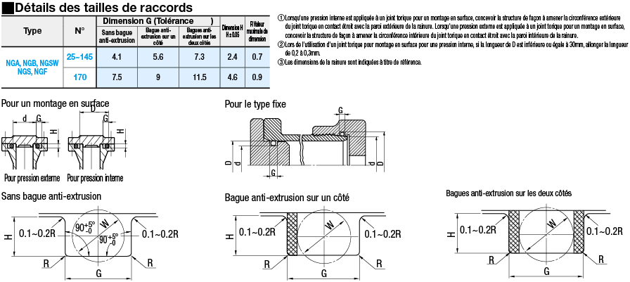 Joints toriques - Série G de MISUMI | Boutique en ligne MISUMI ...