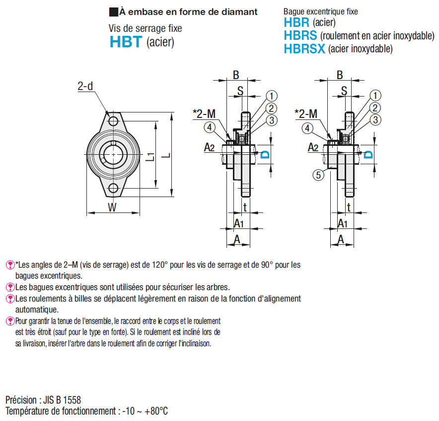 Embase en forme de diamant de MISUMI | Boutique en ligne MISUMI ...